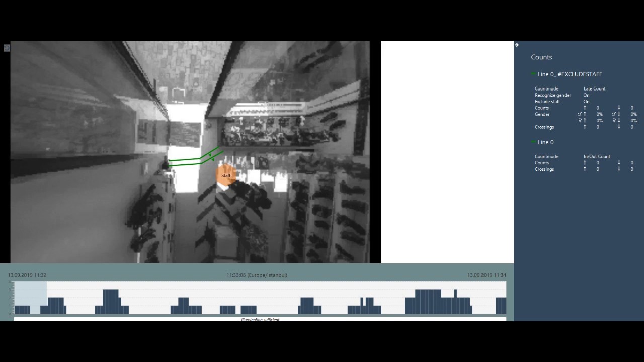 People Counting with Staff Exclusion - counttrack - YouTube
