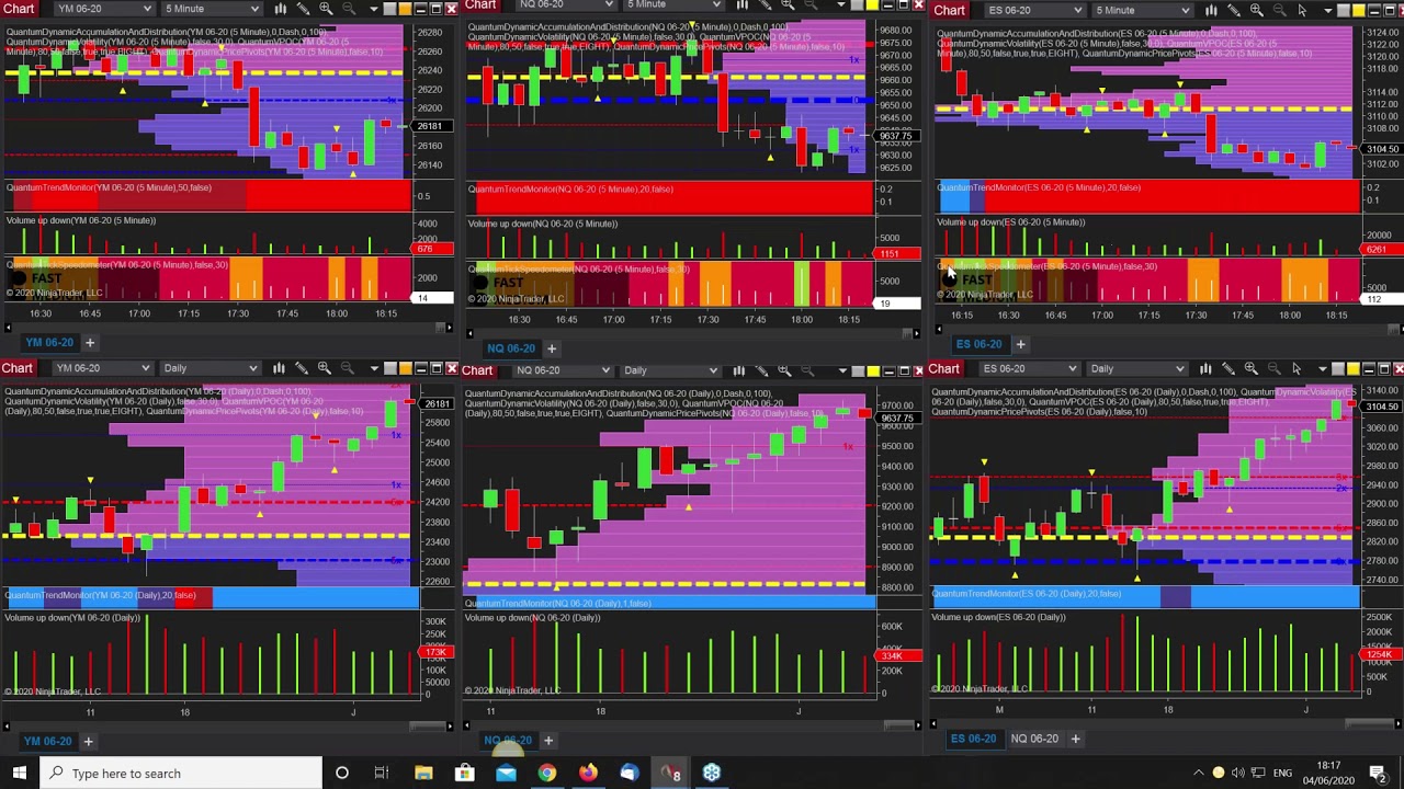 Currency futures and the power of the volatility indicator - YouTube