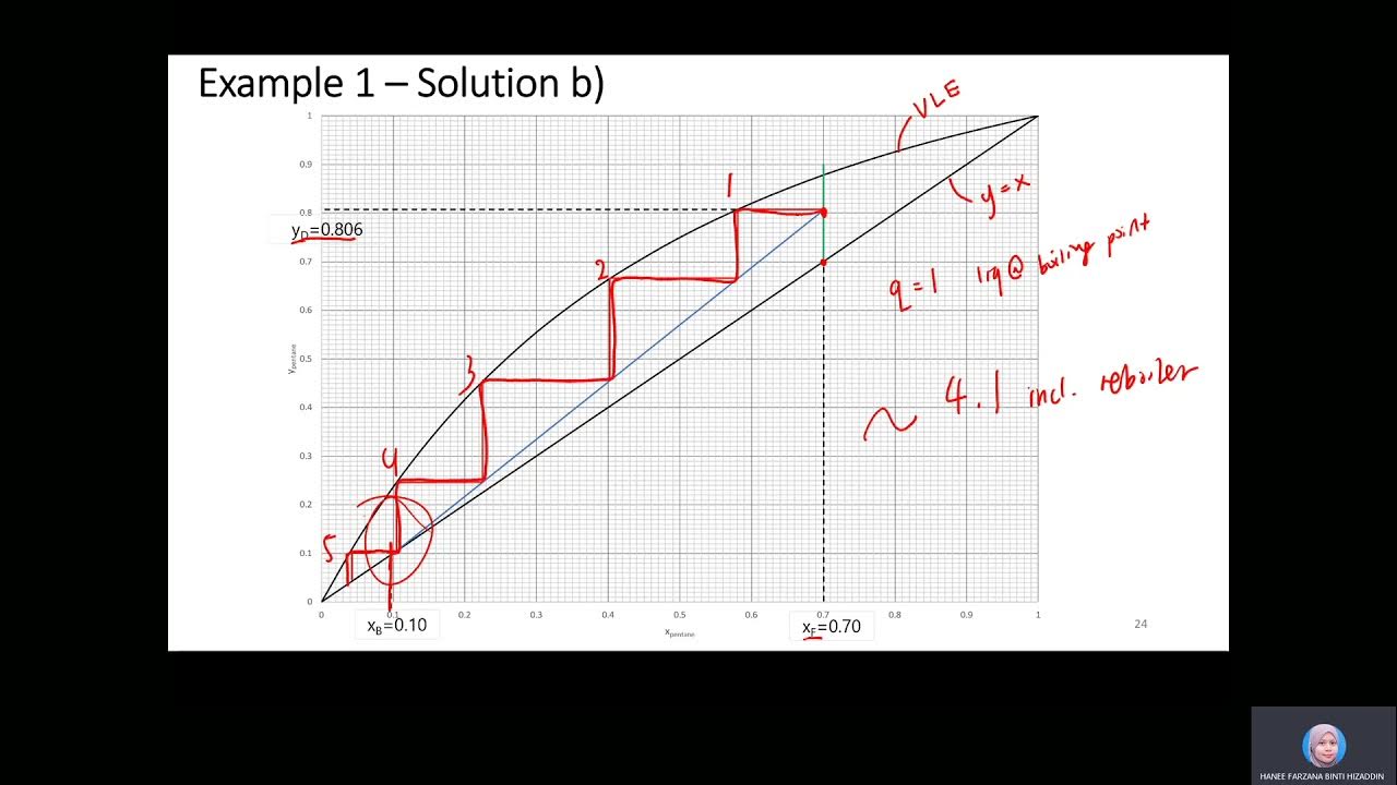 Lecture 4 Part 2 - YouTube