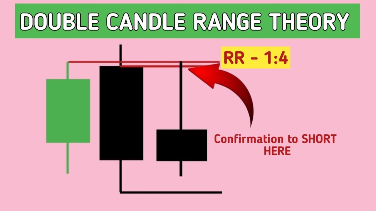 I Discovered the most PROFITABLE Double Candle Range Theory - YouTube