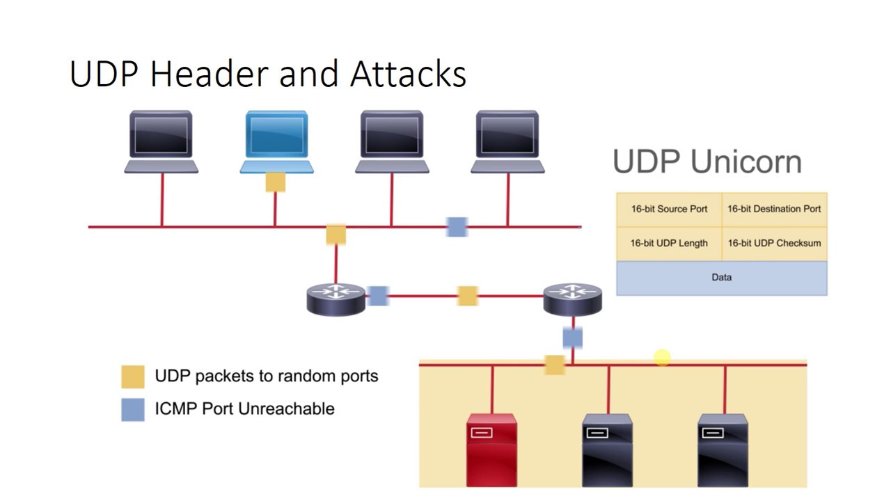 UDP Vulnerabilities and Attacks --5 ️ - YouTube