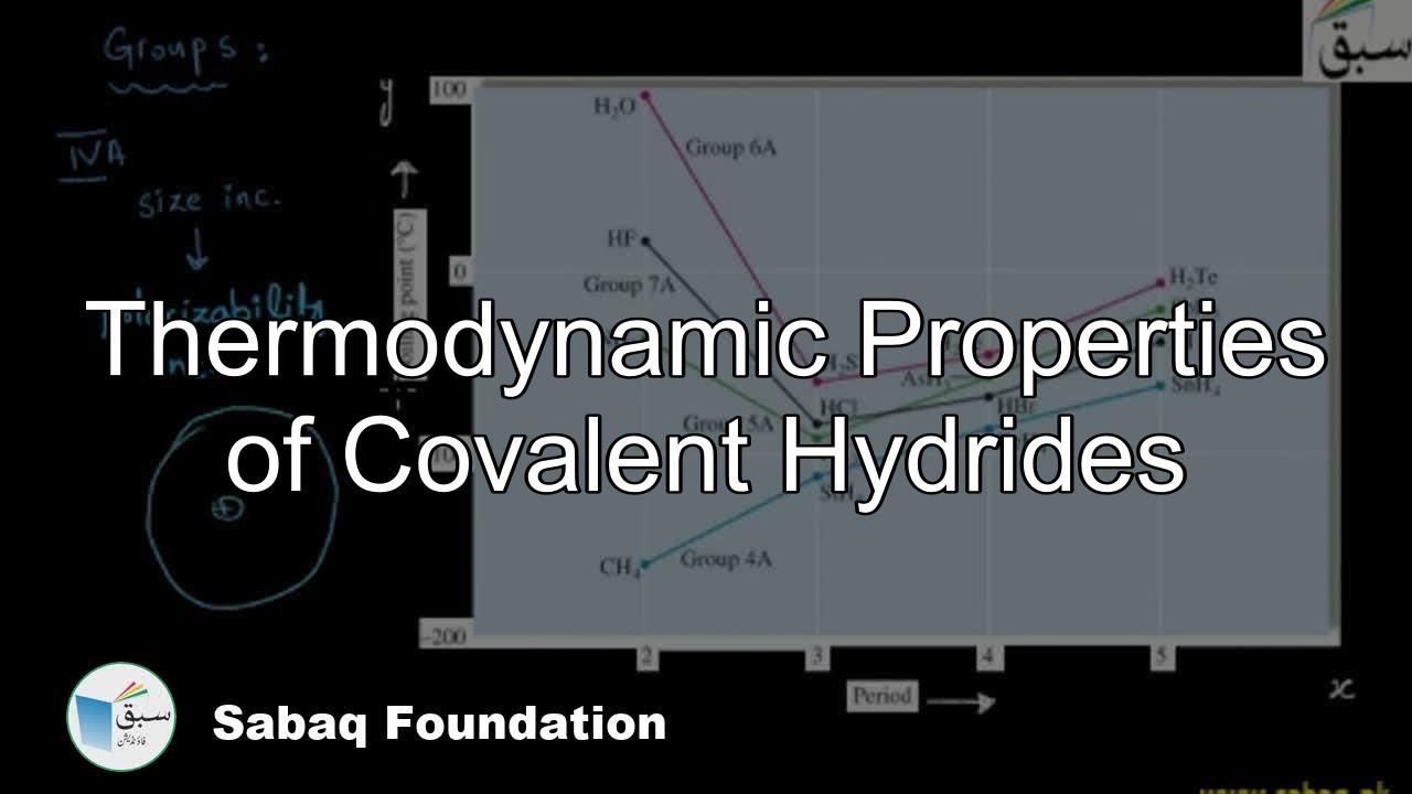 Thermodynamic Properties of Covalent Hydrides, Chemistry Lecture ...