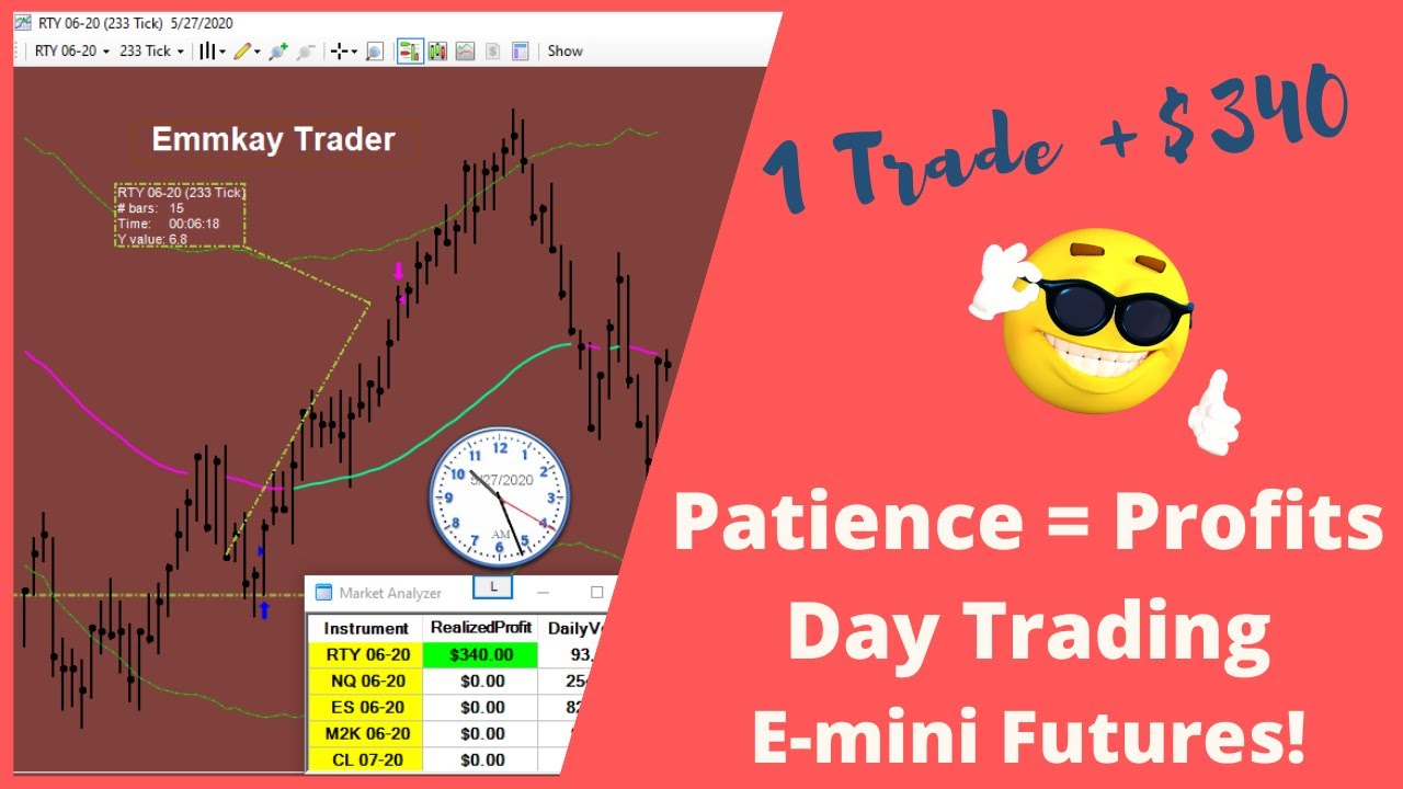 Patience and Trust in your Trading System Can Make you a Profitable ...