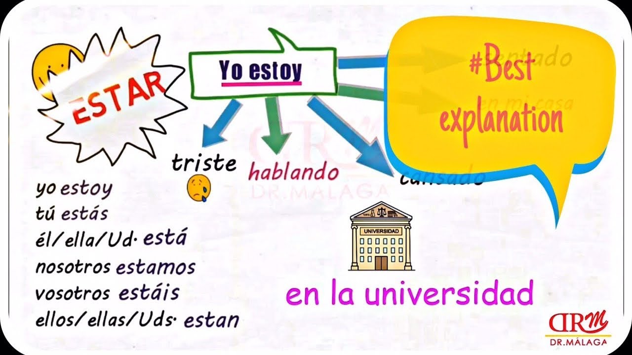 🔺Easiest Way || how to use the verb to be Estar - YouTube