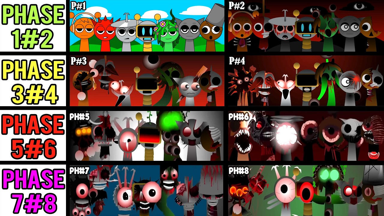 Phase 1 VS Phase 2 VS Phase 3 VS Phase 4 VS Phase 5 VS Phase 6 VS Phase ...