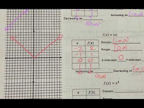 parent functions - YouTube