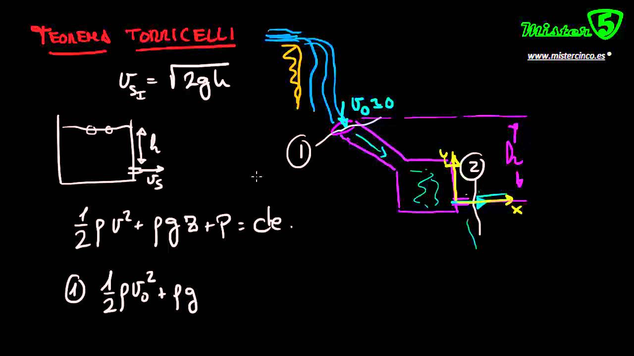 PRINCIPIO DE TORRICELLI FÍSICA FLUIDOS 9 - YouTube