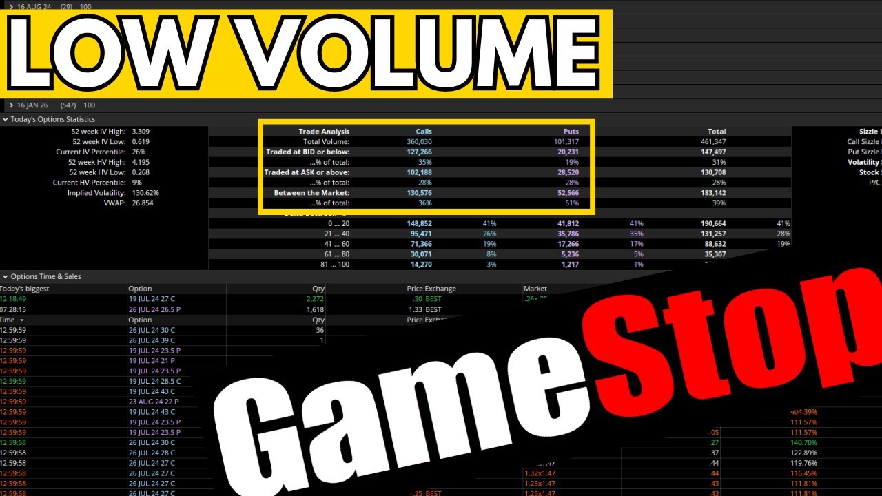 GME Options Update 200k OTM Calls - YouTube