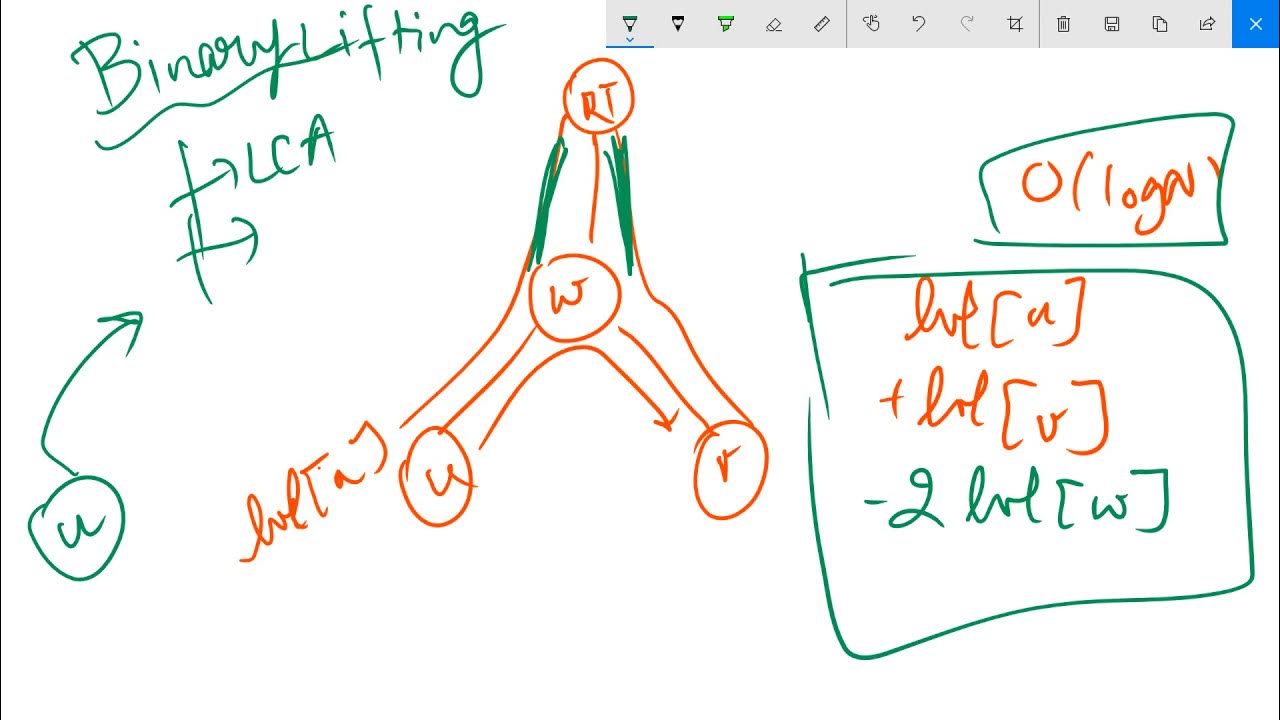 Mastering Trees Data Structure - Lowest Common Ancestor - YouTube