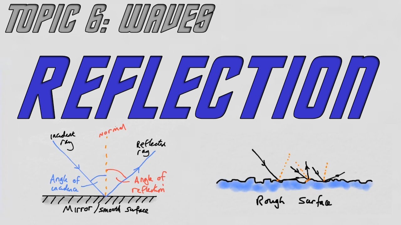 AQA GCSE Physics (9-1): Reflection. - YouTube