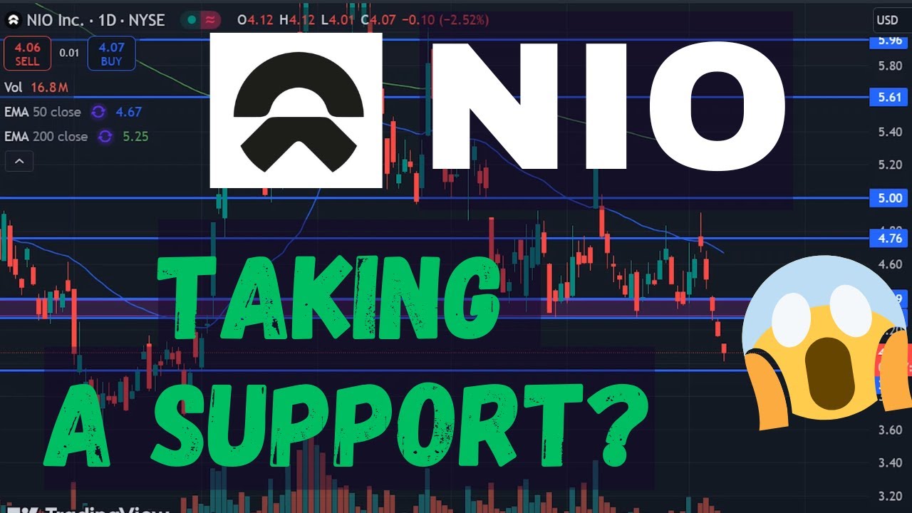 NIO Stock (Nio Inc stock) NIO STOCK PREDICTION NIO STOCK Analysis Nio ...