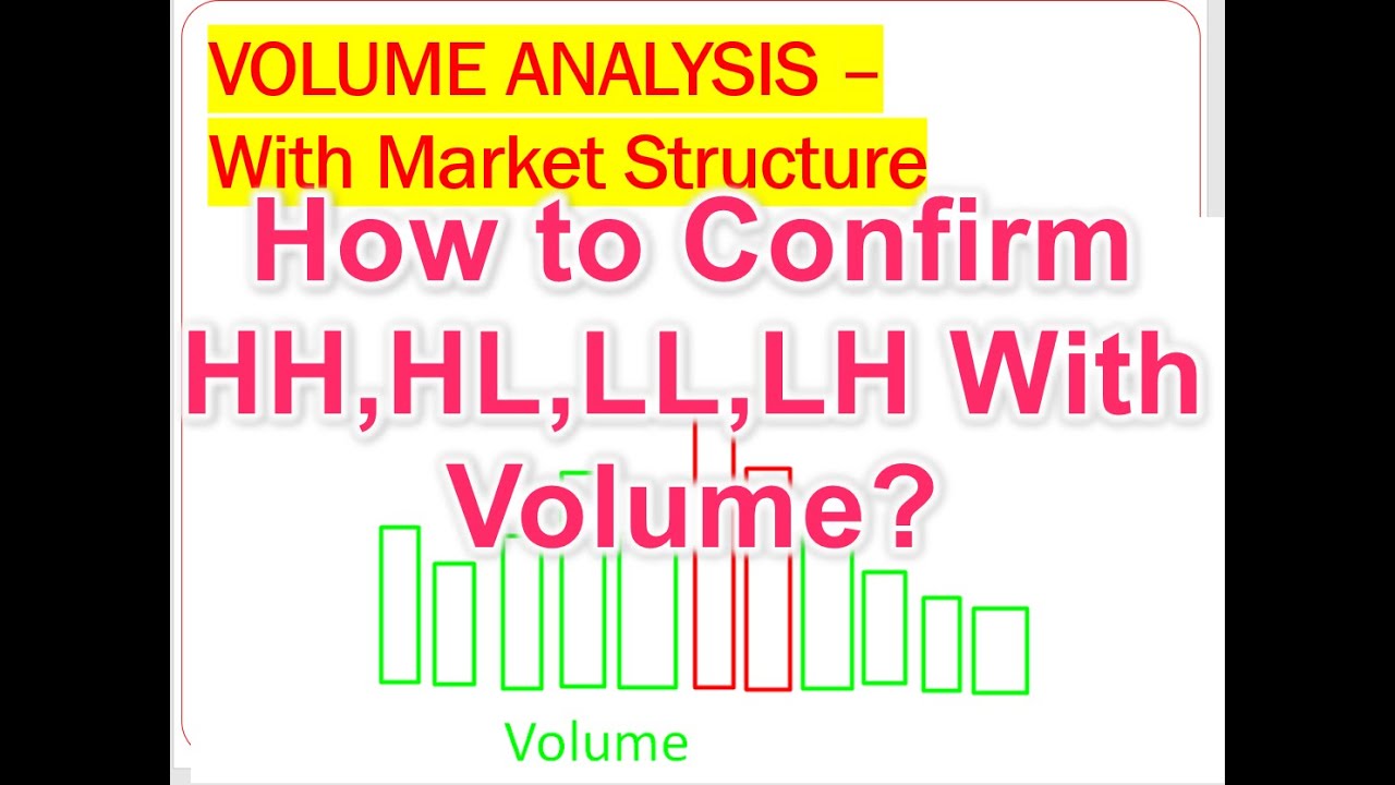 How To Confirm HH HL LH LL With Volume Analysis YouTube How To Confirm HH HL LH LL With Volume Analysis YouTube