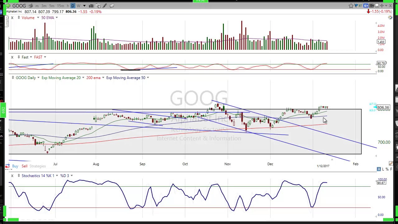 Prediction for S&P 500 for 2017 Personal observations and Dow 20K ...