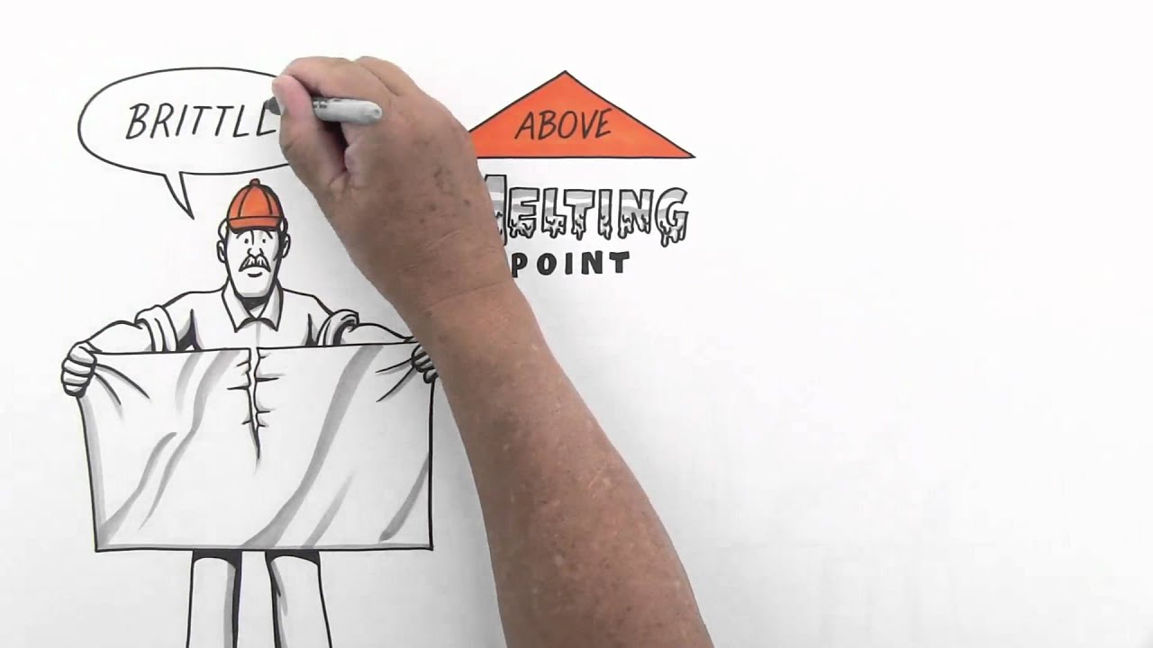 ARMA FOIL Radiant Barrier - Lighter, Stronger, Easier - YouTube