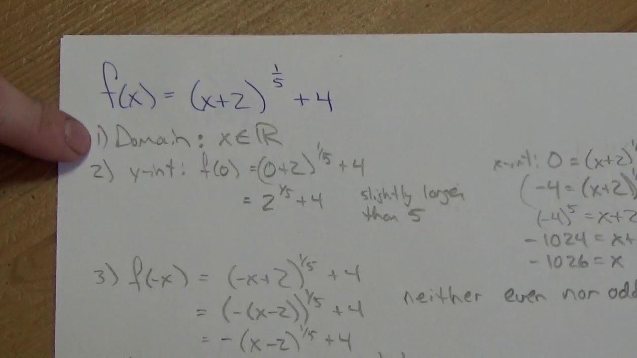 Math 31: Curve Sketching Example 2 Lesson - YouTube