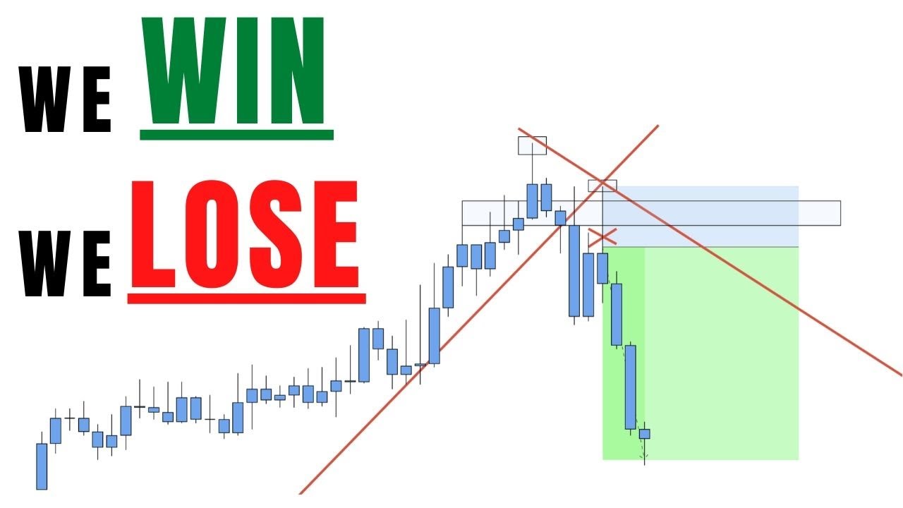 Staying Focused After A Loss In Trading - YouTube