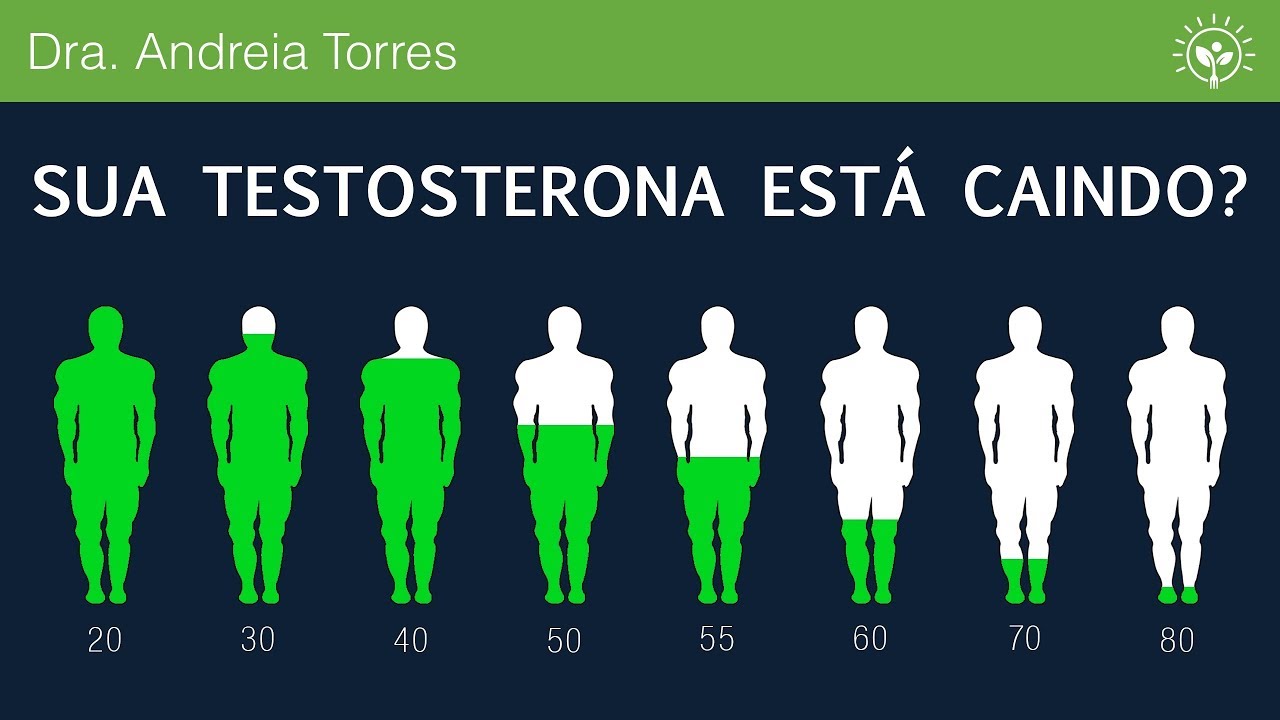 Aumentando A Testosterona Naturalmente Youtube