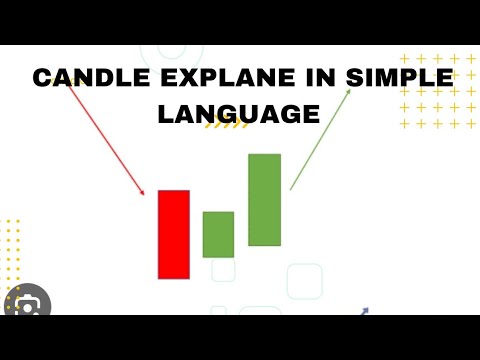 CANDLE EXPLANE IN SIMPLE LANGUAGE #stockmarket #candlestick - YouTube