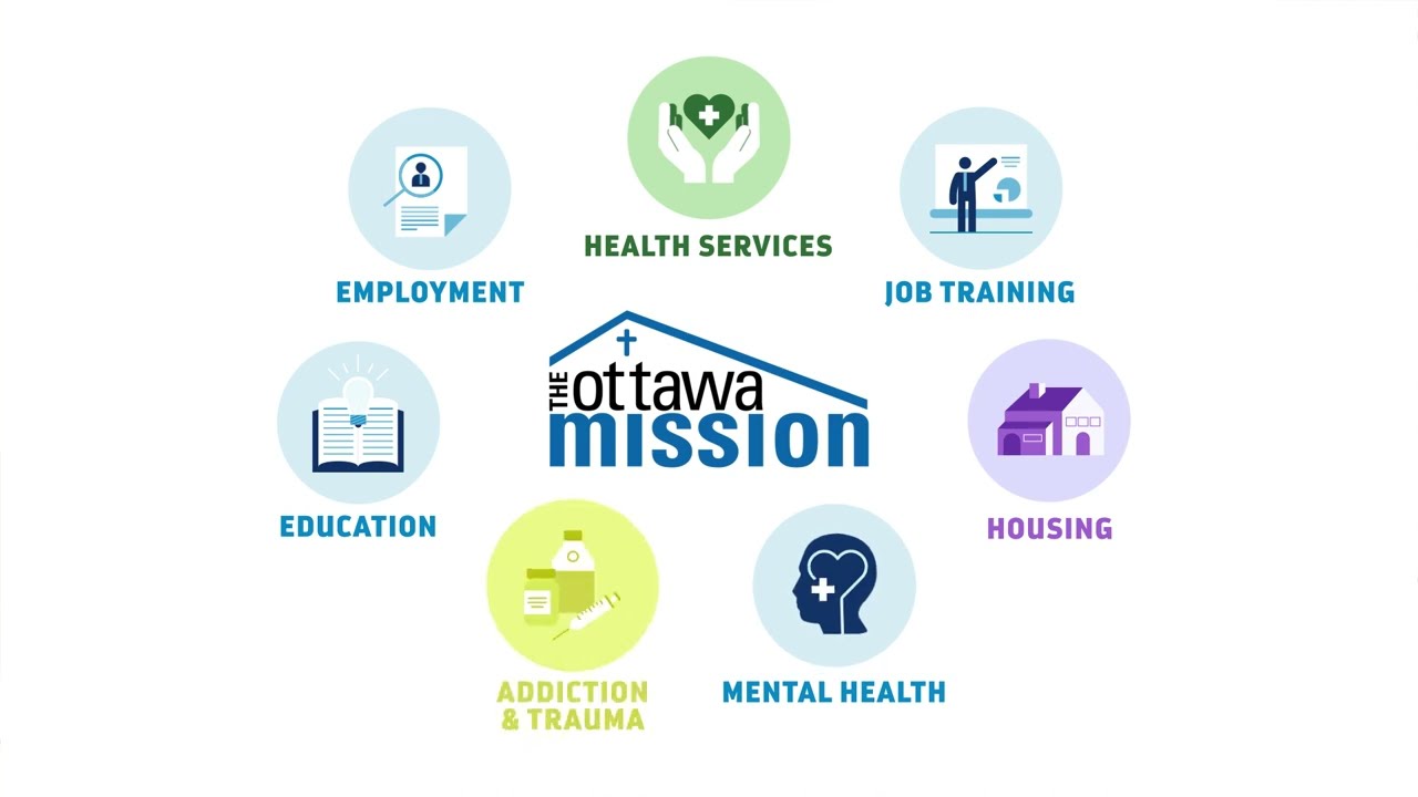 The Ottawa Mission - Impact Report (2021-2022) - YouTube