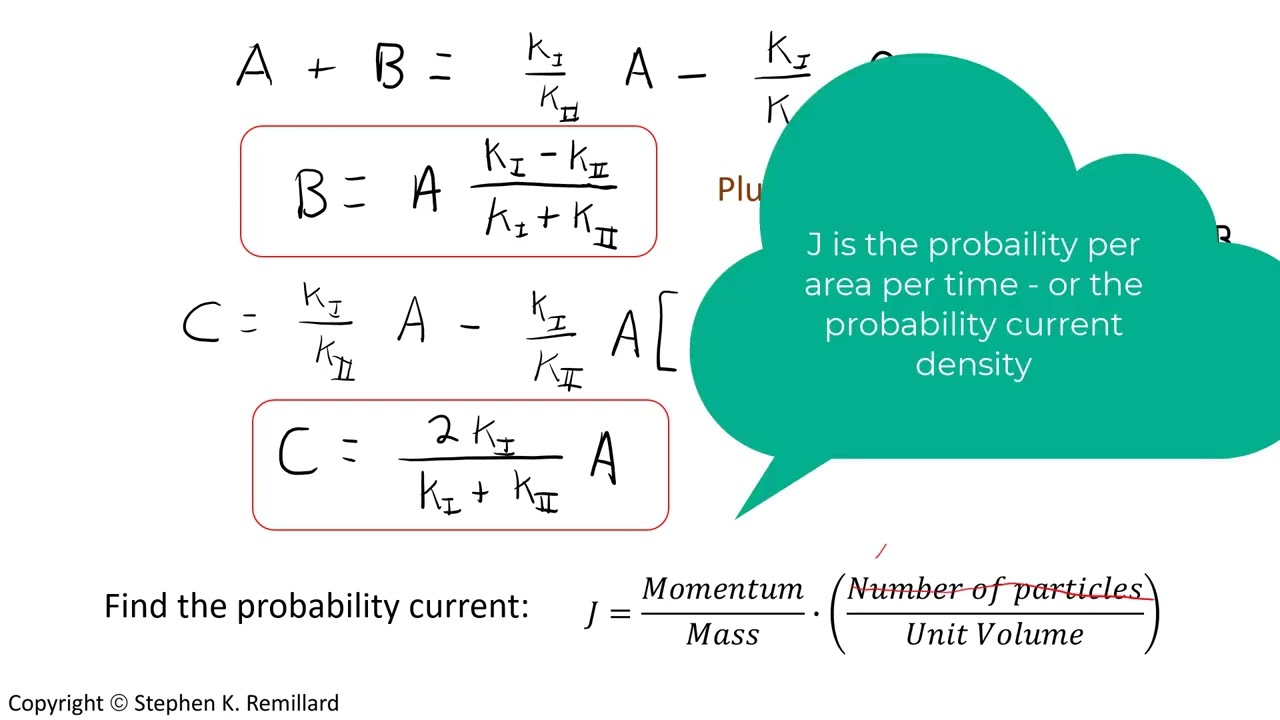 Transmission and Reflection at a Potential Barrier - YouTube