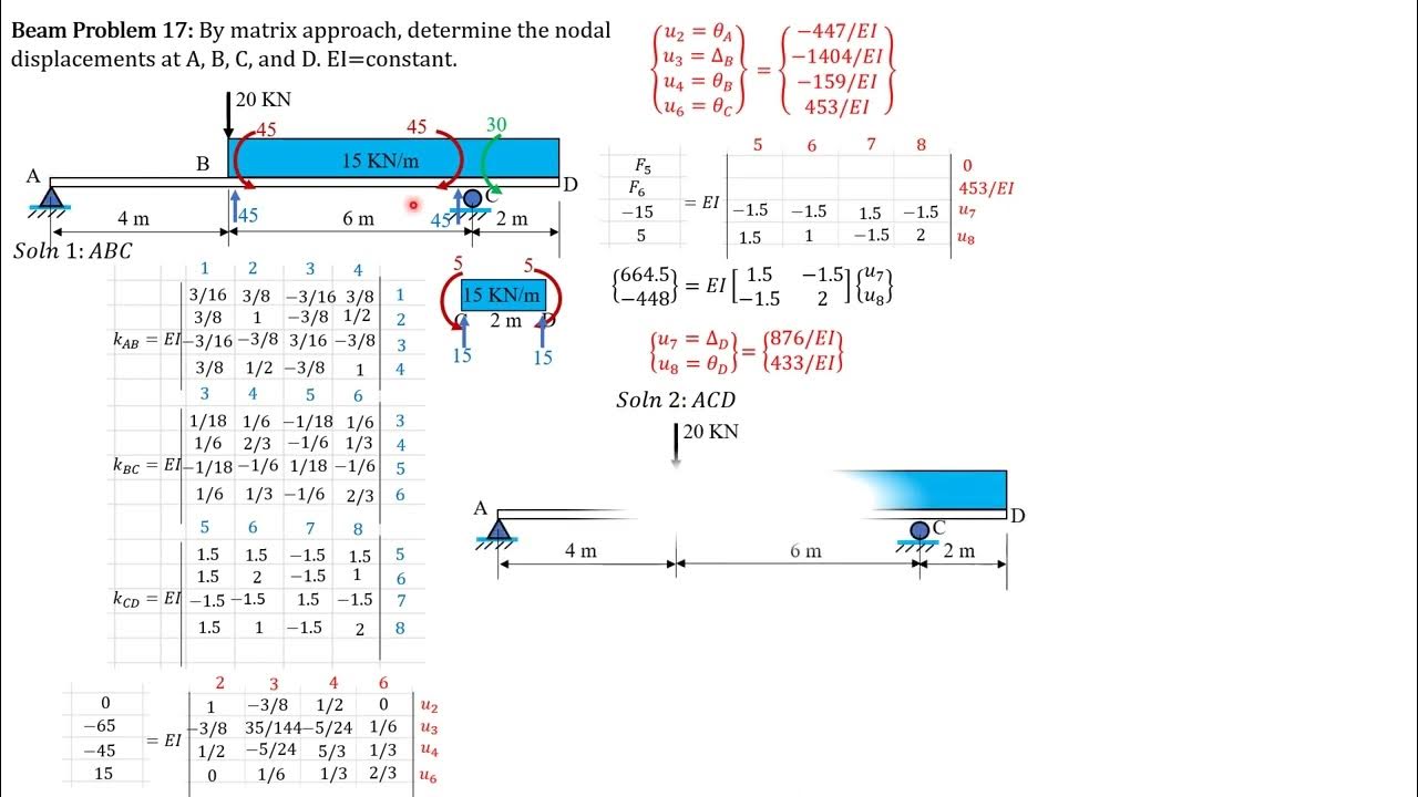 MATRIX STRUCTURAL ANALYSIS BEAM PROBLEM 17 - YouTube