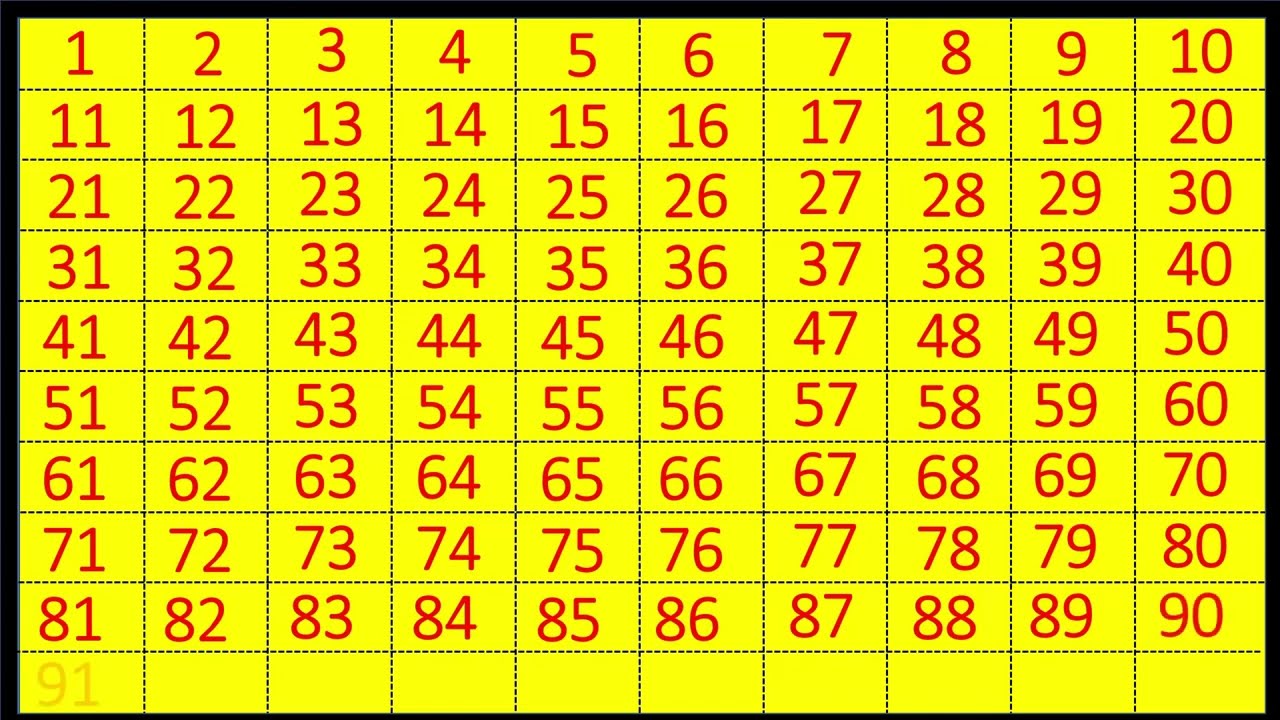 Number Counting 1 To 100 12345 Number Counting How To Count Numbers Number Counting 1 To 100 12345 Number Counting How To Count Numbers