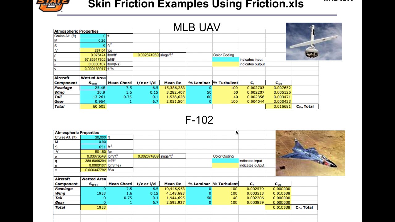 Aircraft Drag Estimation and Buildup - YouTube