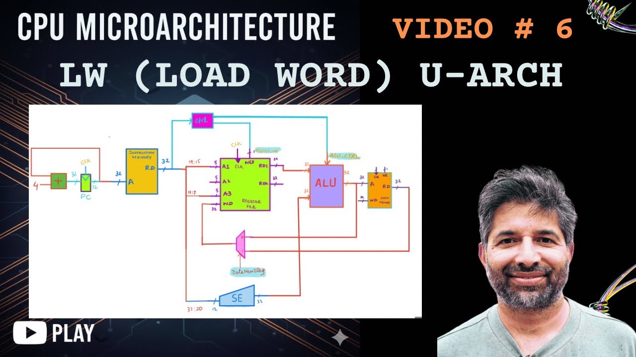 RISCV Microarchitecture - Video 6 - Load Word Instruction (lw) Part 1 ...