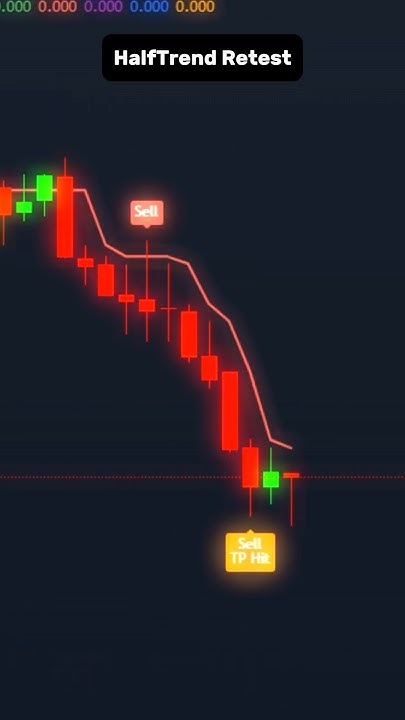 🎯 HalfTrend Retest Strategy | Smart Entries After Trend Shift ...