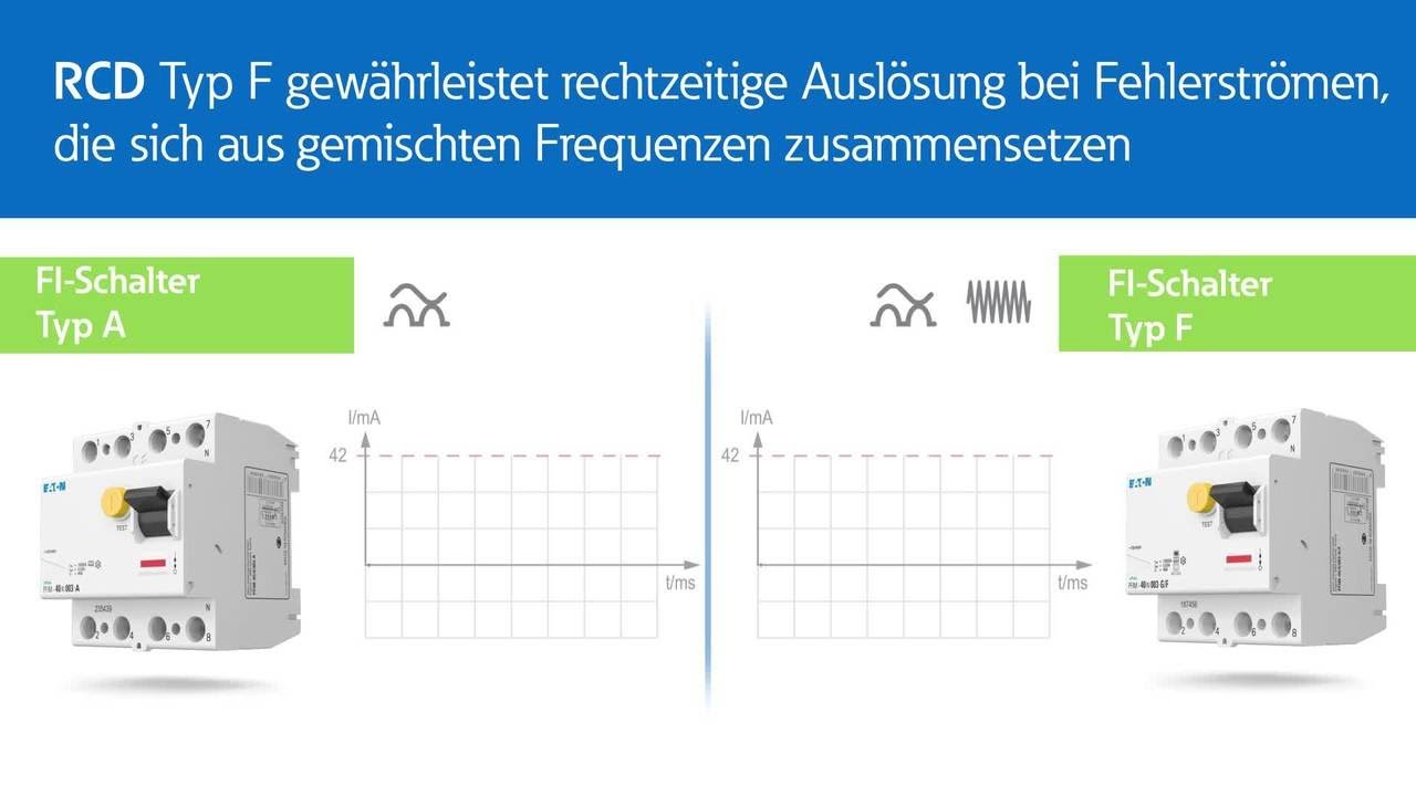 xPole Fehlerstromschutzschalter Typ F - RCD Typ F - YouTube