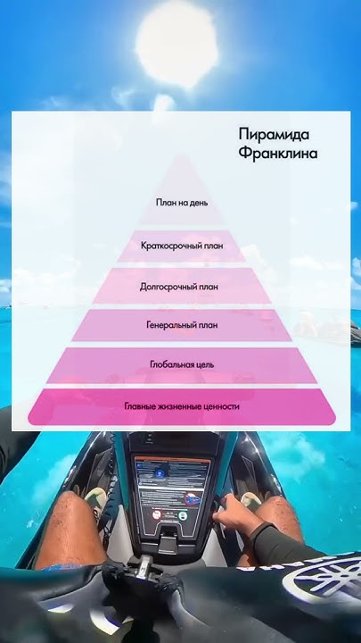 Пирамида Франклина Motivation Youtube
