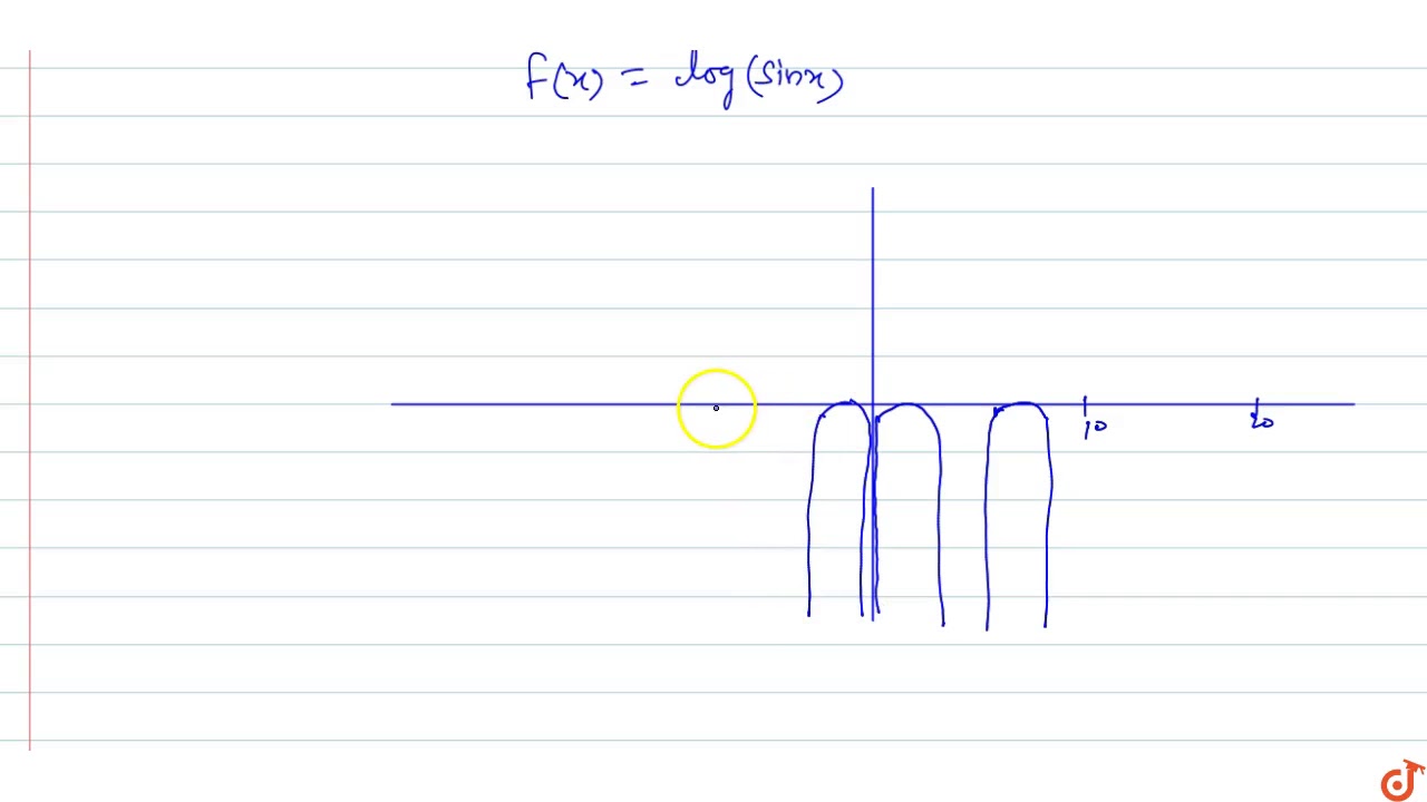 What is the period of a function `log (sinx)`? - YouTube