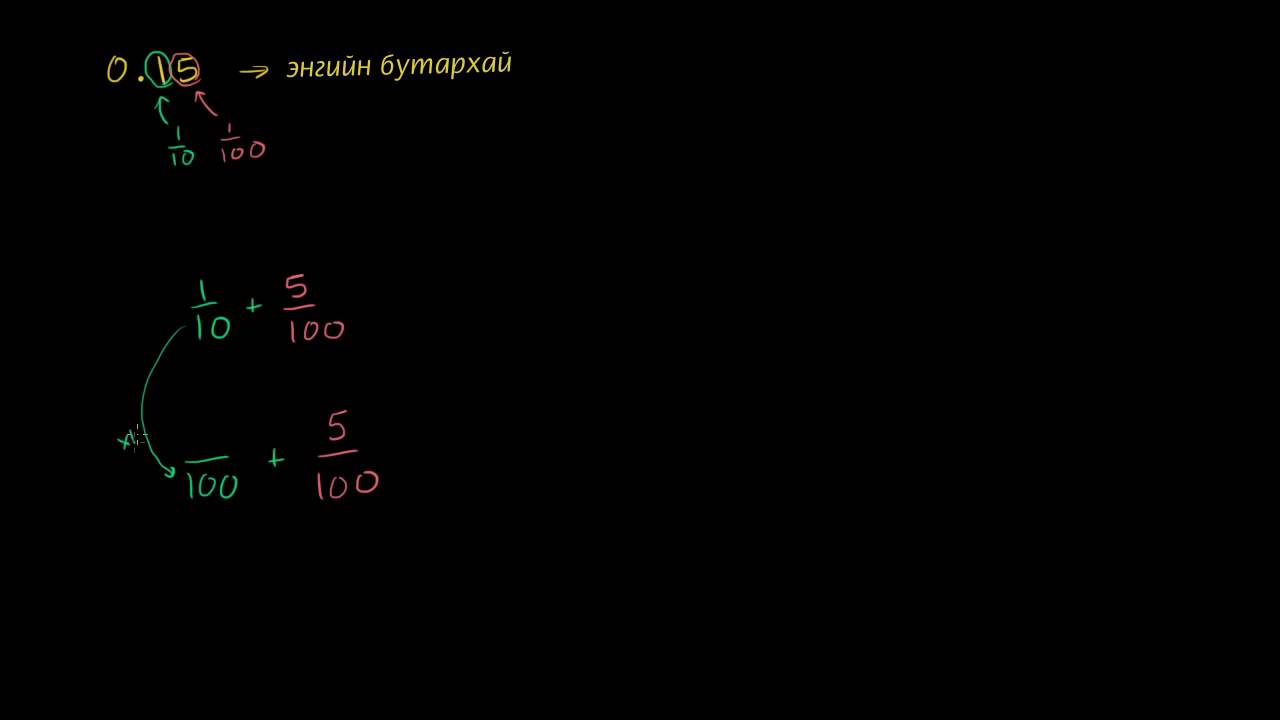 Аравтын бутархайг энгийн бутархай руу шилжүүлэх жишээ 1 Youtube