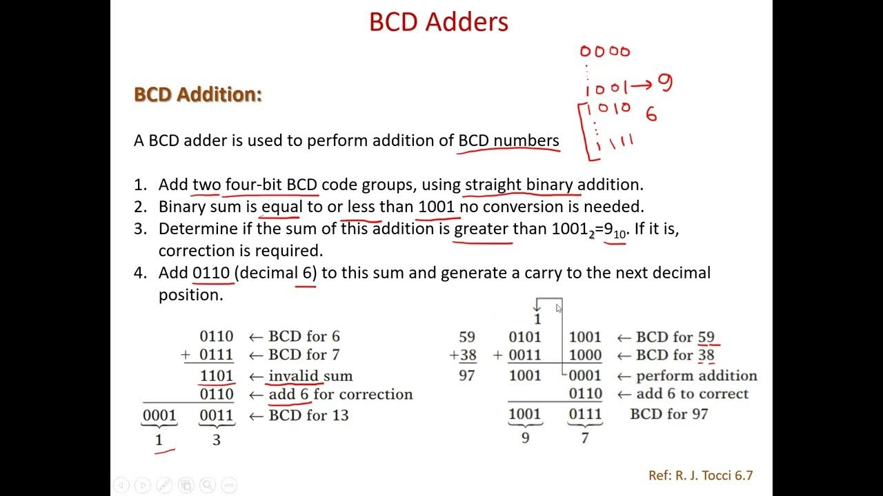L-9:BCD Adders, Cascading Parallel Adders, Multiplier | Digital ...
