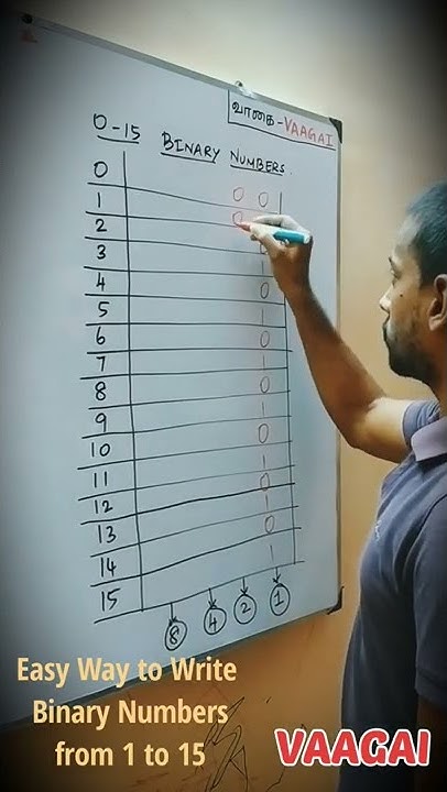 Easy Way to Write Binary Numbers 1 to 15 #shorts - YouTube