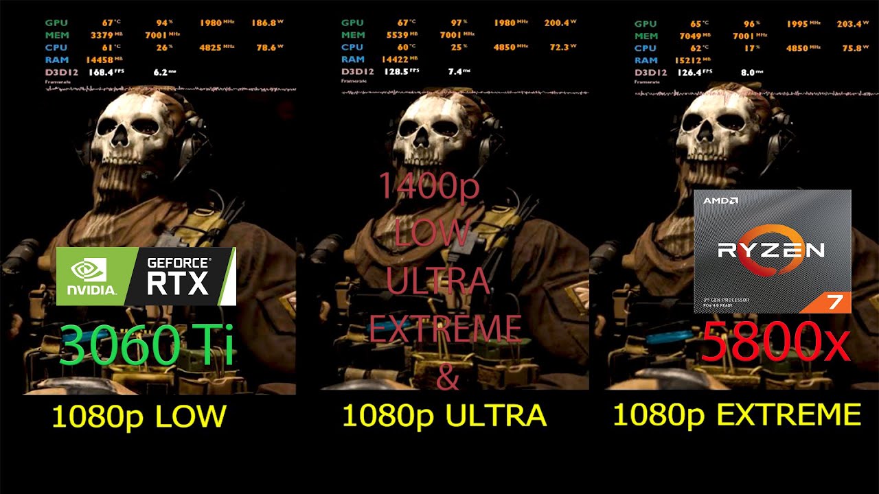 Call of Duty Modern Warfare 2 PC 1440p,1080p Low, Ultra And Extreme ...