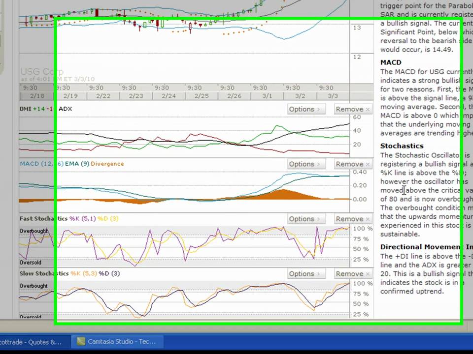 How to Trade Stocks for Beginners, Technical Analysis Tutorial part 2 ...