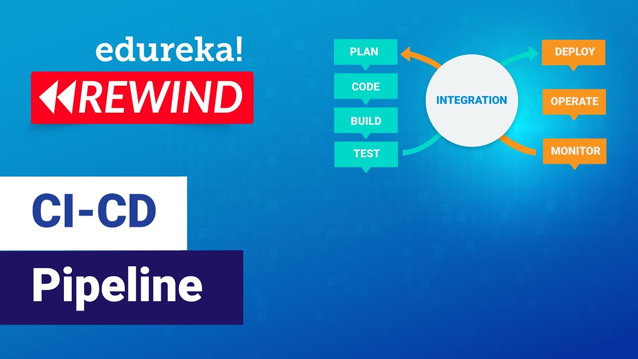 Introduction To Ci Cd Pipeline Ci Cd Explained Devops Training Edureka Devops Rewind 2 0226