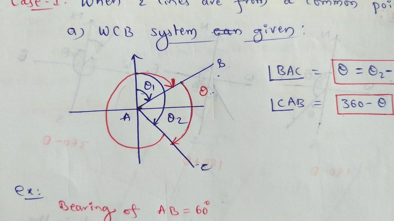 Included Angles - YouTube