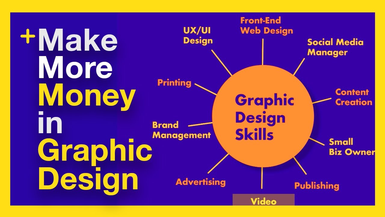 Make More Money as a Graphic Designer (Skills That Increase Your Income ...