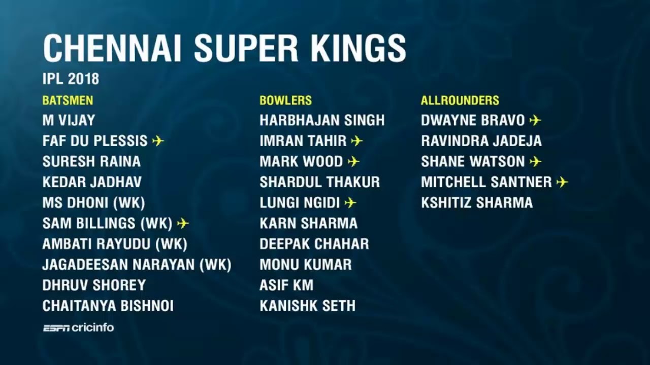 Chennai Super Kings Squad For IPL 2018 || CSK Squad for IPL 11 - YouTube