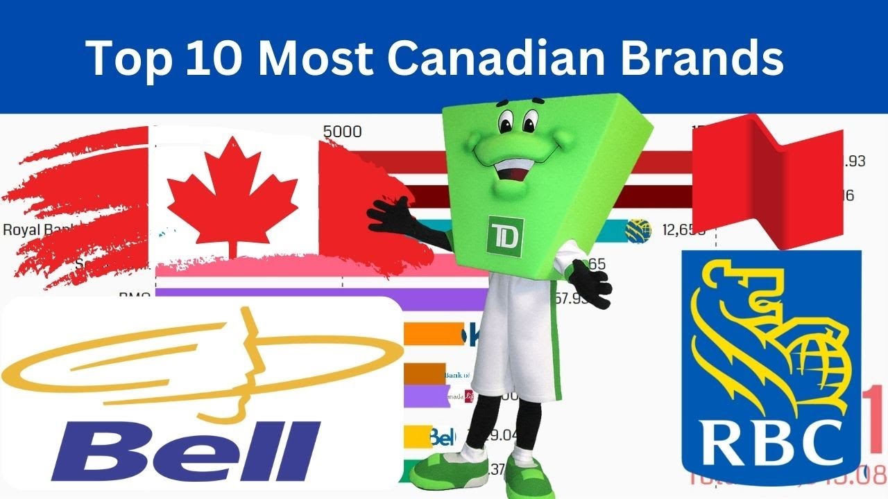Top 10 Most Canadian Brands - YouTube