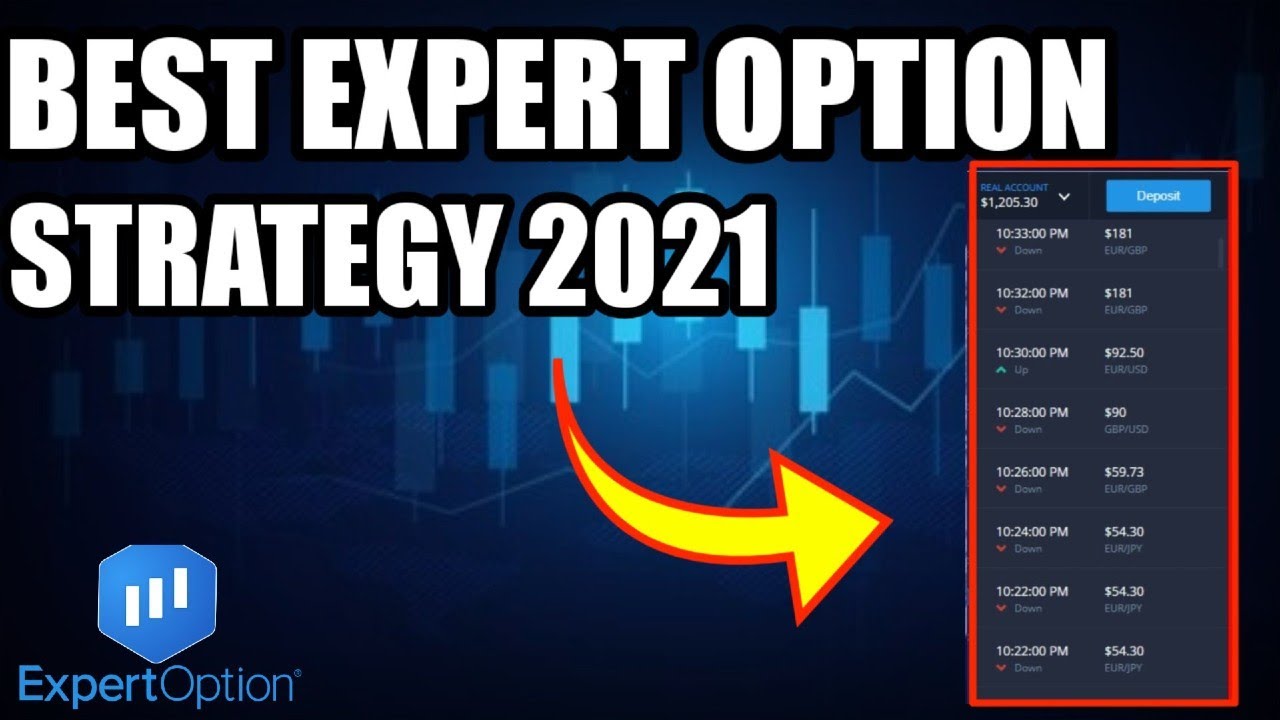 Always Win Streak - How To Make Big Profits - Best Expert Option ...