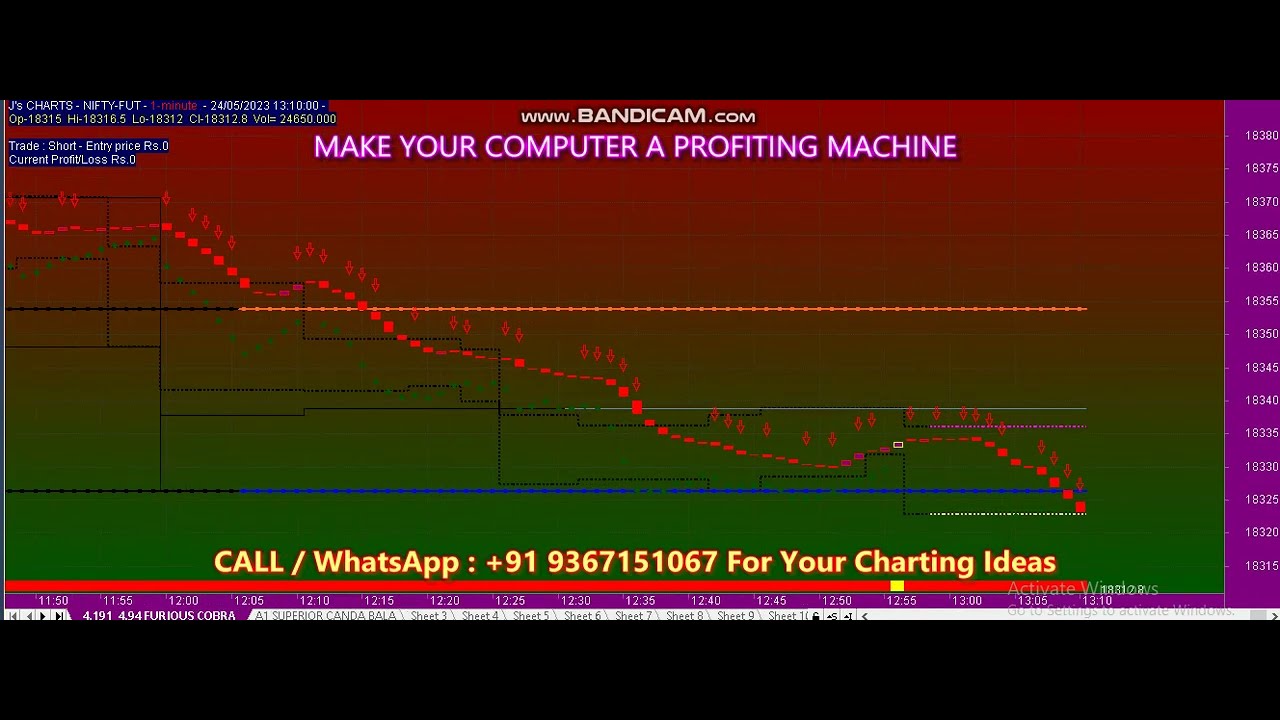 4 191 & 4 194 FURIOUS COBRA NIFTY in 1 MINUTE Time Frame Amibroker ...