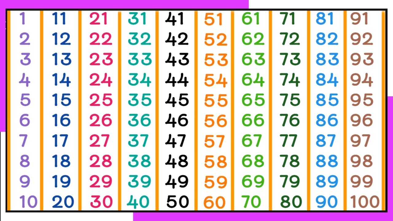 Counting 1 to 100 for kids | 123... 100 numbers | learning maths ...