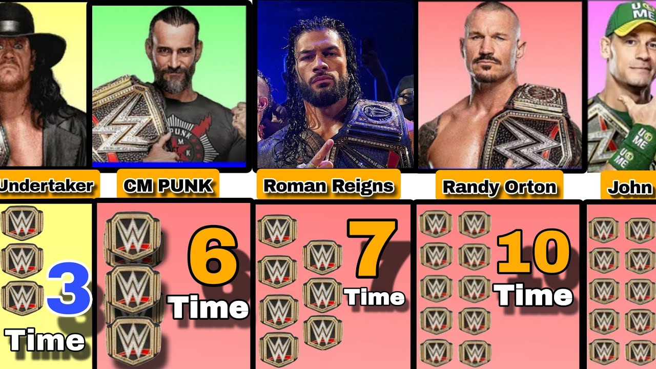 The Ultimate Ranking: WWE's 25 Most Legendary World Champions, From ...