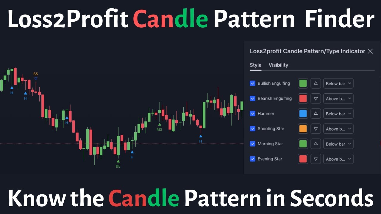 Loss2profit Candle Pattern Finder Indicator - 6 Candle Stick Patterns ...