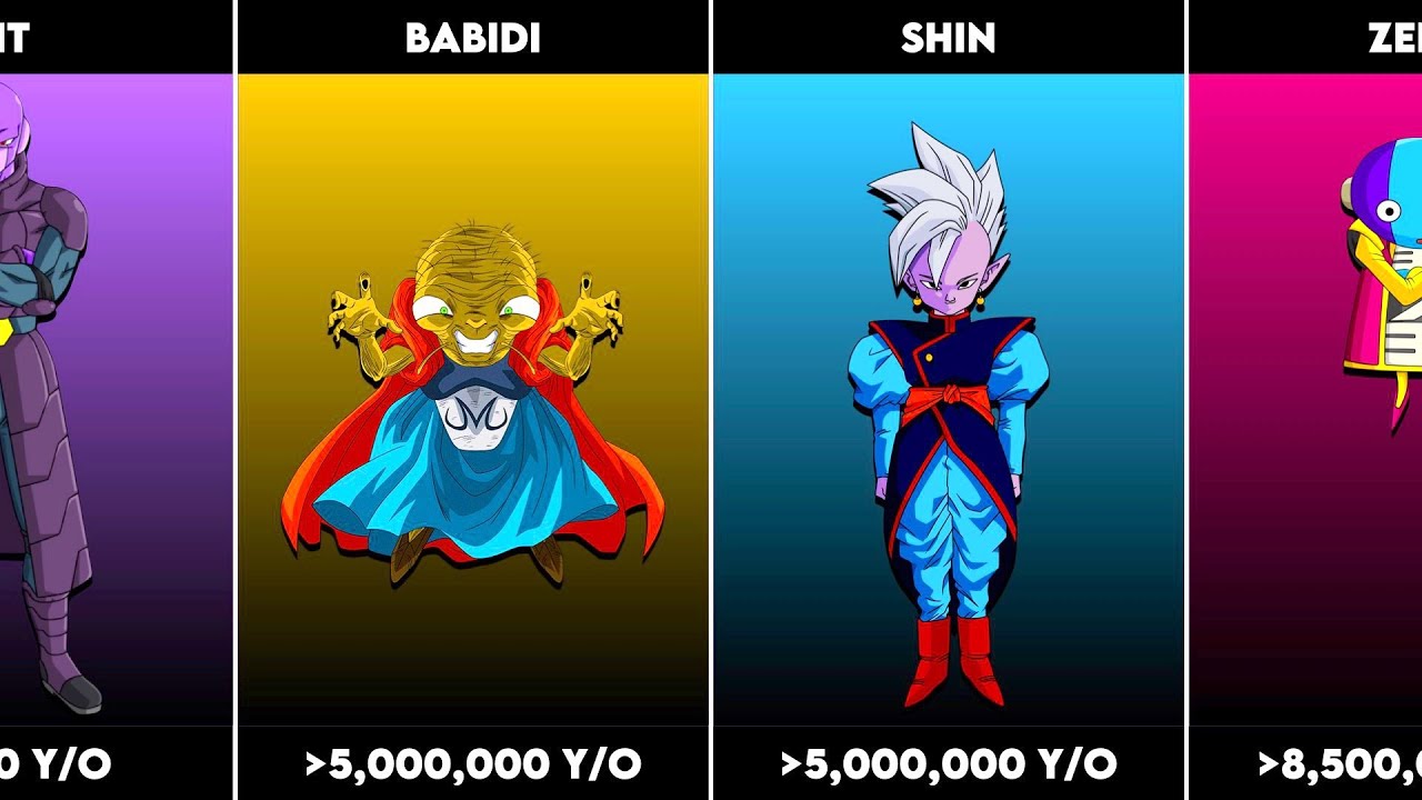 Dragon Ball: Who Is The Oldest Confirmed Character? - YouTube