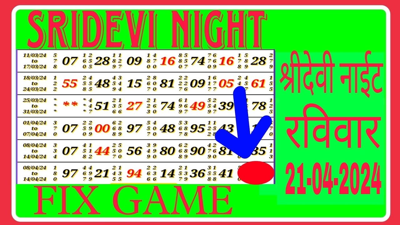 SRIDEVI NIGHT*21-04-2024*रविवार* FIX JODI ANK STRONG OPEN CLOSE WITH ...