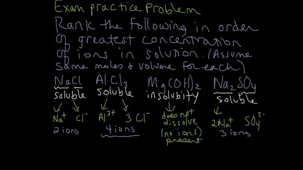 Predicting Relative Concentration of Ions in Solution- Example - YouTube